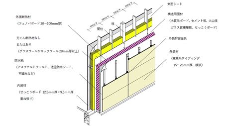 木造軸組工法 外壁 外張・付加断熱「フェノバボード 準耐火構造45分」認定取得のお知らせ フクビ化学工業株式会社