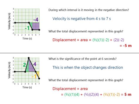 Velocity Time Graph Worksheet