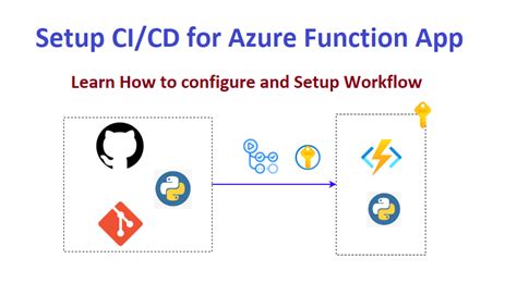 Letsdevops Deploy Python Function To Azure Function App Using Github Actions Setup Cicd