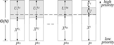 figure 3 from fixed priority multiprocessor scheduling with liu and