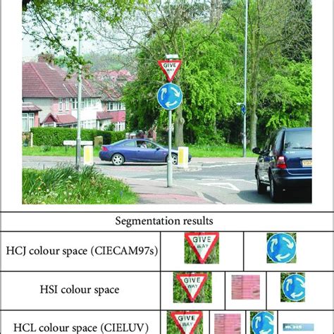 Segmentation Results By Three Colour Spaces For An Image Taken In A