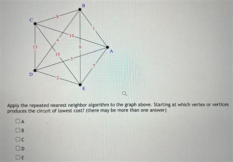 Solved Apply The Repeated Nearest Neighbor Algorithm To The