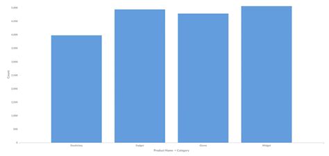 First Class Tips About What Is A Bar Chart In Data Visualization Line