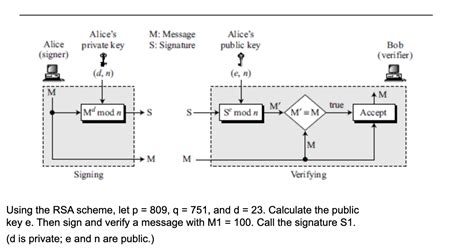 Solved Using The Rsa Scheme Let P809q751 ﻿and D23