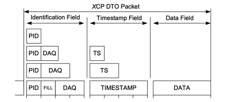 标定基础 XCP协议之协议层 fzxhub blog 标定基础 XCP协议之协议层 fzxhub blog