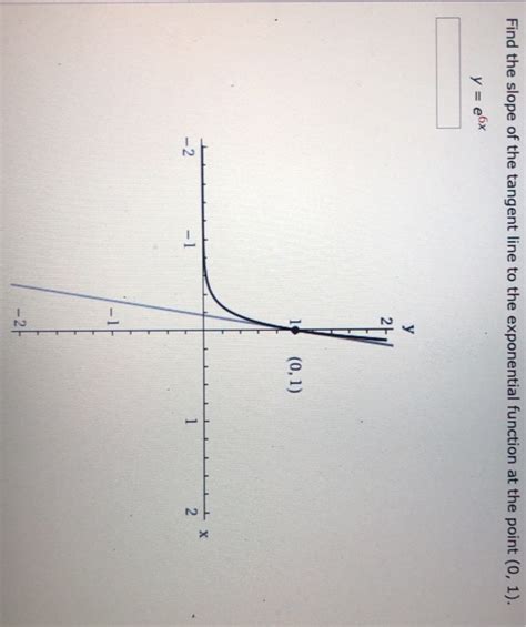Solved Find The Slope Of The Tangent Line To The Exponential Chegg Com