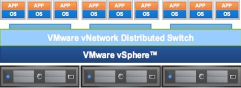 Cisco Ucs Virtualized Networking Simplified Cisco Community