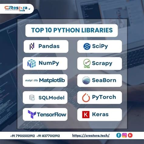 Crestora Tech On Linkedin Pythonlibraries Crestoratech Techtips