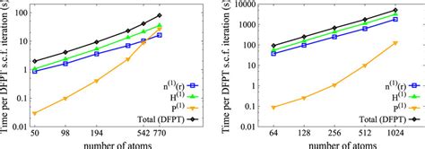 Hc2h4nh Molecules Cpu Time Per Pt Cycle Required For Finite Download Scientific Diagram