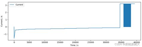 扩展卡尔曼滤波（ekf）原理分析并使用python程序估计锂离子电池socpython扩展卡尔曼 Csdn博客