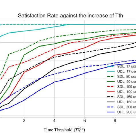 Achievable Data Rate Against The Increase Of Patch Unit Size Download