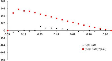 1 Plot Based On The Spacing Of The Edf Example 2 Complete Data N 30 Download