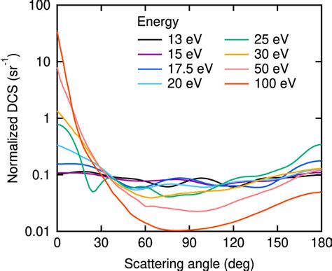 Normalized Sum Of The Dcss For Ex1 Ex17 Download Scientific Diagram