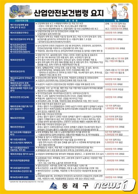 부산 동래구 중대산업재해 예방 계획 마련