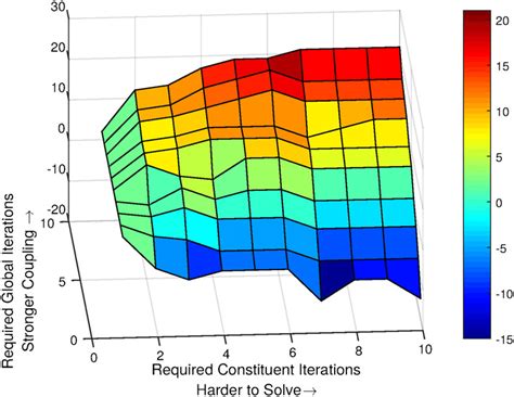 Computational Savings Of The Relaxed Relative Tolerance Method As