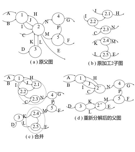 软件工程之结构化分析与设计考务处理系统的软件结构图 Csdn博客