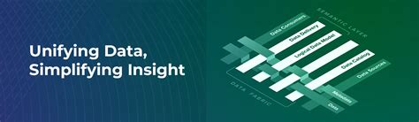 Microsoft Viva Engage Analytics