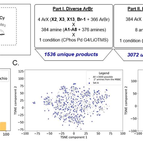 Summary Of Constructed Dataset A Workflow For Generation Of