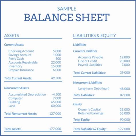 √ Asset And Liability Report Balance Sheet Template