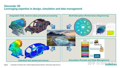 Cae在汽车行业的应用 知乎