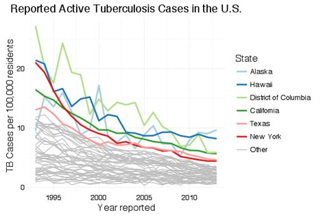 Explorable Multi Tabbed Reports In R And Shiny Tom Hopper