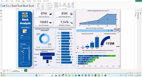 Supriya Jadhav On Linkedin Dataanalytics Powerbi Banking Financialanalysis Kpis Dashboard