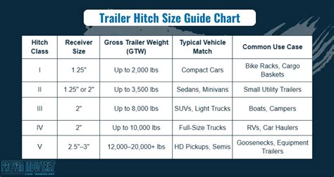125 Vs 2 Inch Hitch What Size Do You Need Proven Industries