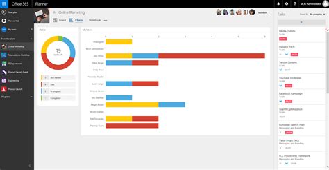 Microsoft Planner At Sandy Vincent Blog