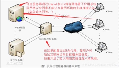 Windows Server Iisarr反向代理(配置反向代理服务器) 知乎 Windows Server Iisarr反向代理(配置反向代理服务器) 知乎