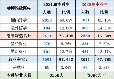 清华仅1成毕业生出国留学国内名校更受青睐世界已经变了 知乎