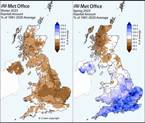 Hosepipe Bans And The Right Kind Of Uk Rainfall