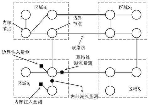a multi region distributed state assessment method for power system