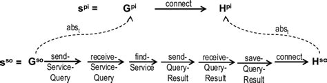 Refinement Of A Transformation Step Download Scientific Diagram