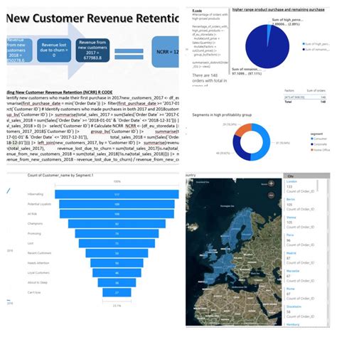 Hunain Marif On Linkedin Programming Dataanalytics Sql