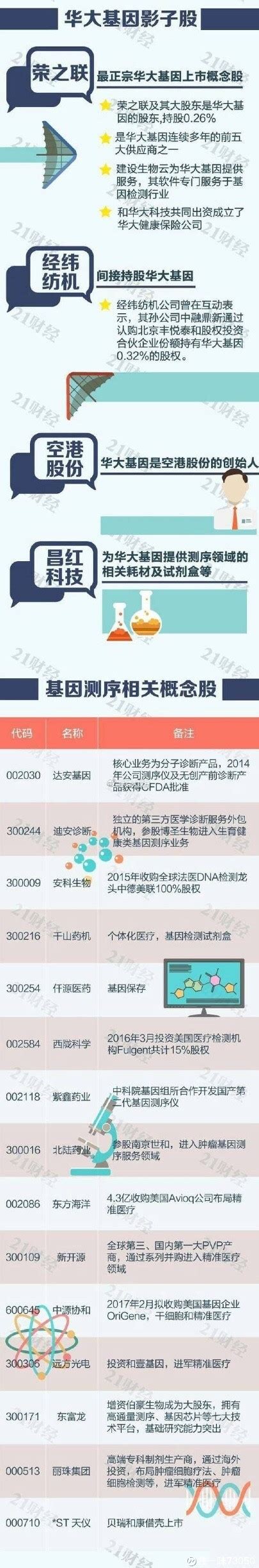 华大基因发行价30元华大基因上市发行价2017年华大基因股价大山谷图库