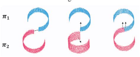 Figure 3 From Surface Extraction And Boundary Detection Based On Dbscan