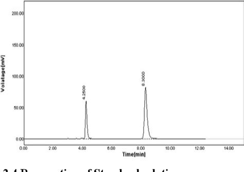 Figure 2 From A Validated Rp Hplc Method For Simultaneous Determination
