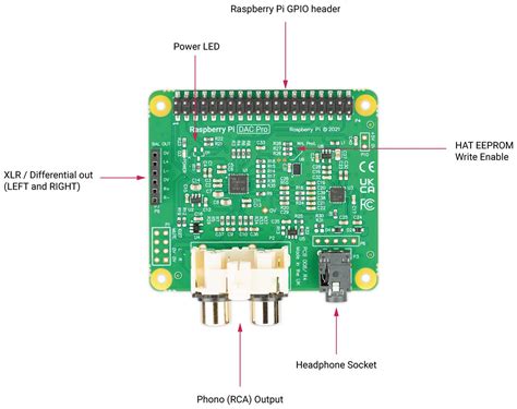 Raspberry Pi 3 3 5mm Jack Pinout Complete Guide And Pin Configuration