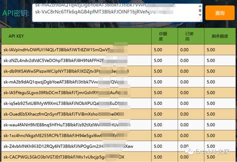 20个独享api Key，赠chatgpt网站，直接免费使用！ 知乎