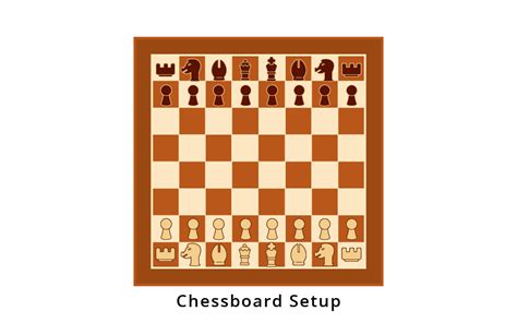 What Is Chess Notation