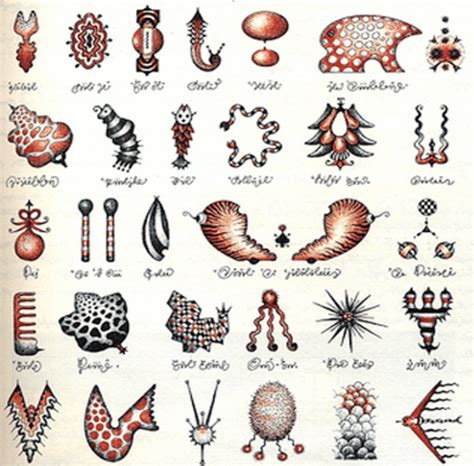 Another Page For The Codex Seraphinianus Download Scientific Diagram