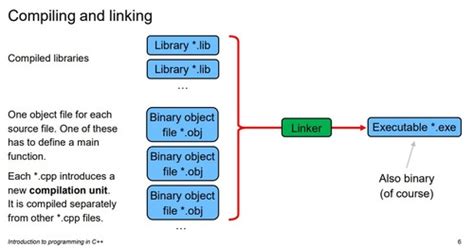 Computation In Engineering 1 Karteikarten Quizlet