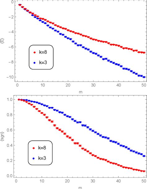 Figure 1 From Quantum Monte Carlo Algorithm For Arbitrary Spin 12 Hamiltonians Semantic Scholar