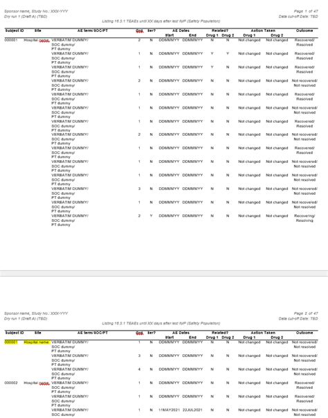 Proc Report Repeat Grouporder Variable Value At The Beginning Of Eac