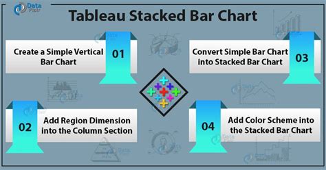 Tableau Stacked Bar Chart Handle Your Data In Tableau Style Bar