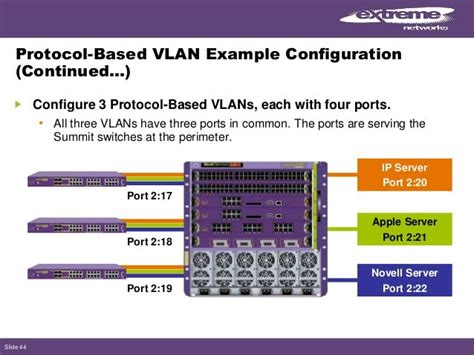 Vlan Network For Extreme Networks