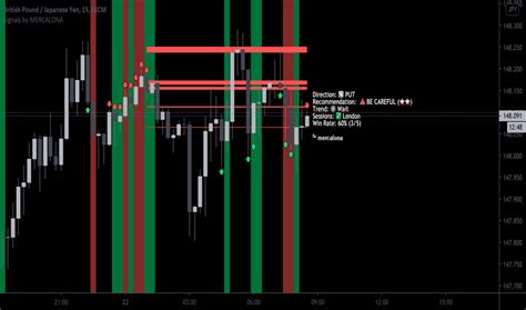 Binary TradingView