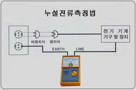 누설전류란 기술랩