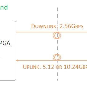 LpGBT FPGA Core Block Diagram Download Scientific Diagram