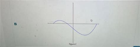 Solved Which Of The Following Graphs Represent Functions